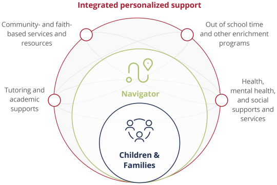 Institute for Success Planning | EdRedesign